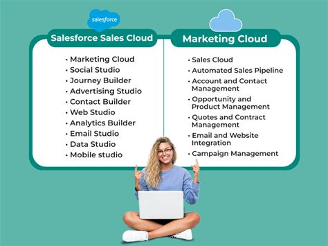 Salesforce Sales Cloud Vs Marketing Cloud Choosing The Ideal Solution