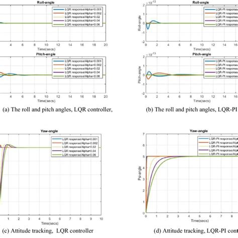 Roll Pitch And Yaw Stabilization Using LQR And LQR PI Control
