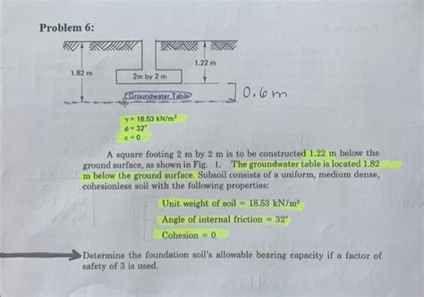 Solved Problem A Square Footing M By M Is To Be Chegg