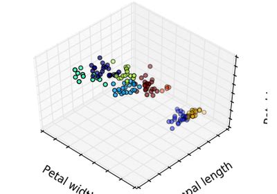 Sklearn Cluster Kmeans Scikit Learn Documentation