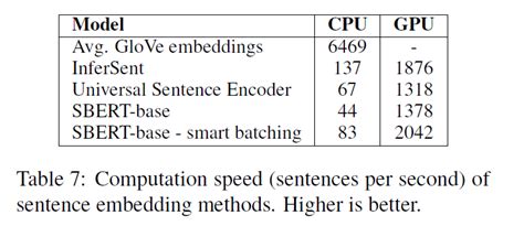 Sbert Sentence Bert For Sementical Similarity Comparison Ml Wayfarer