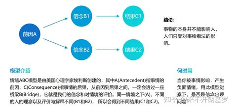 40个经典的思维模型 知乎