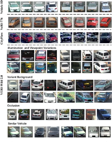 Figure 3 From Disentangled Feature Learning Network And A Comprehensive Benchmark For Vehicle Re