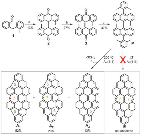 Conceptual Routes Toward The Formation Of Open Shell Non Benzenoid Ngs Download Scientific