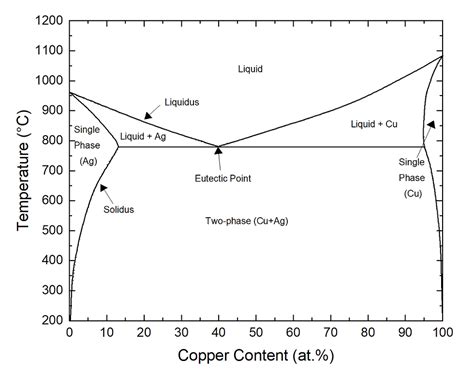 An Introduction To Silver Alloys