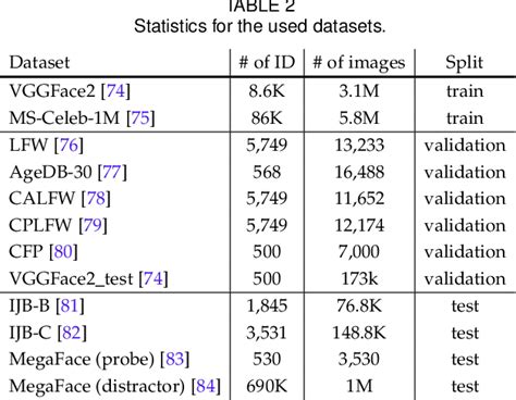 Sphereface Revived Unifying Hyperspherical Face Recognition Paper And