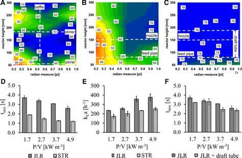 Dissolved Oxygen Concentrations Measured By Steady Sulfite Feeding