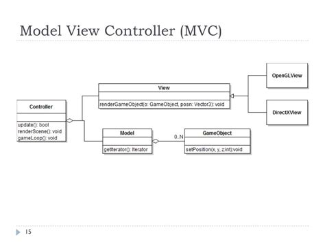 Ppt Object Oriented Analysis And Design Powerpoint Presentation Id