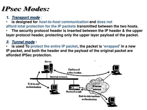 Ppt Internet Protocol Security Ipsec Powerpoint Presentation Free