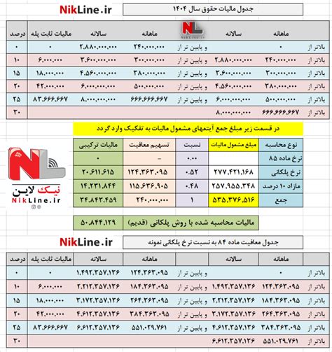 نحوه محاسبه و ثبت مالیات حقوق 1403 و 1404 با تغییرات جدید در سامانه