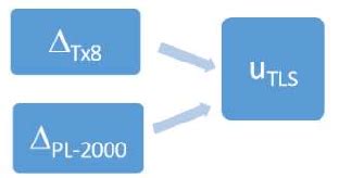 Algorithm of the TLS method accuracy estimation where ΔTx ΔPL Download Scientific