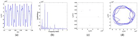 Dynamic Analysis Of Three Rotor System With Hollow Shaft Under Clutch Misalignment