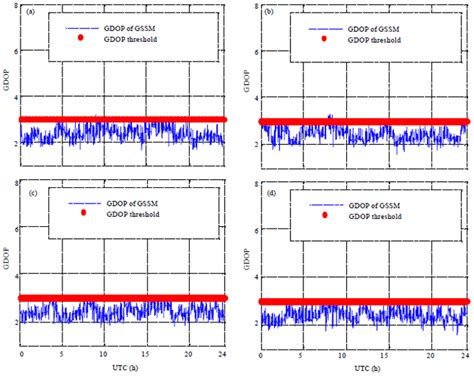 A Novel Satellite Selection Method For Satellite Navigation System Based On Genetic Algorithm