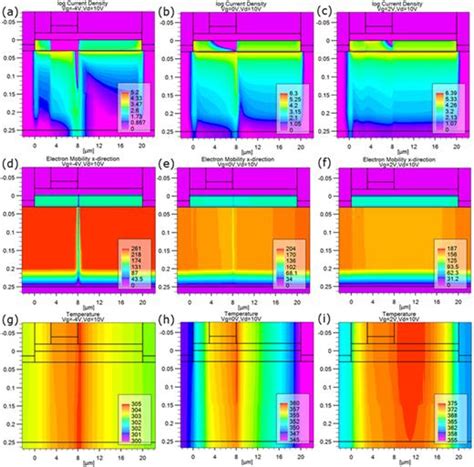 Design Of Ga2o3 Modulation Doped Field Effect Transistors Journal Of