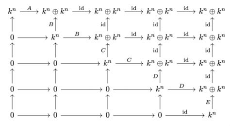 Persistence Module Wikipedia