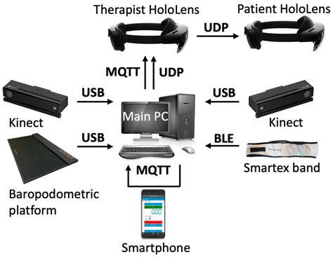 Data Transmission Pipeline Download Scientific Diagram