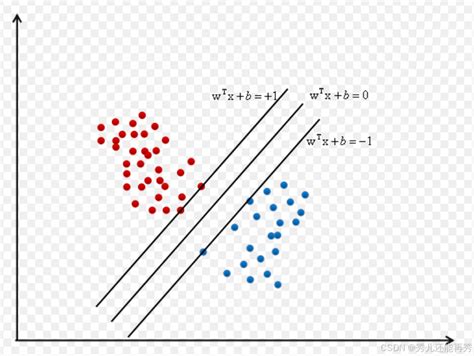 支持向量机svm——基于分类问题的监督学习算法基于支持向量机的分类算法 Csdn博客