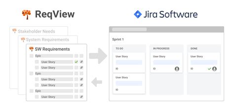 Requirements Management For Jira Reqview Blog