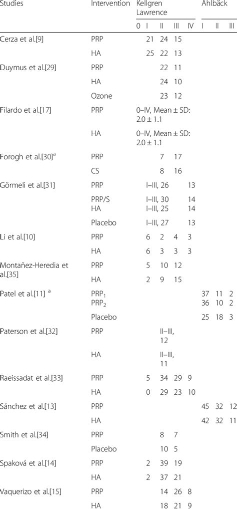 Radiographic Oa Grading Download Table