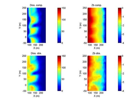 Upper Panels Computed Dissipation Pattern And Corresponding Computed Download Scientific