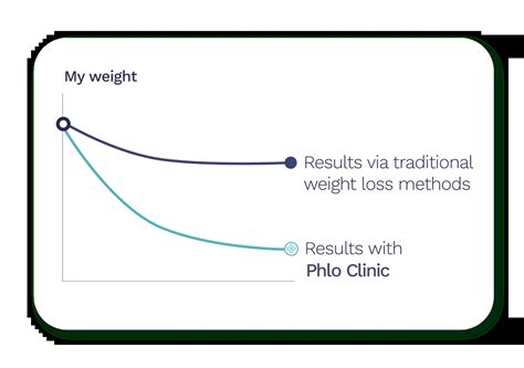 Prescription Weight Loss Injections In The Uk Phlo Clinic