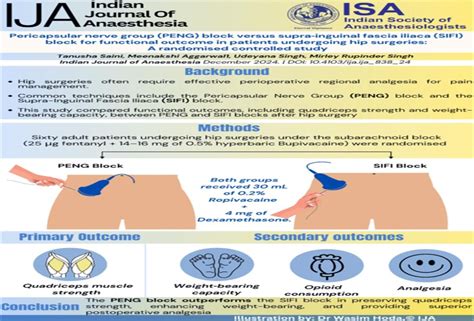 Prof Rakesh Garg On Linkedin Pericapsular Nerve Group Peng Block Versus Supra Inguinal