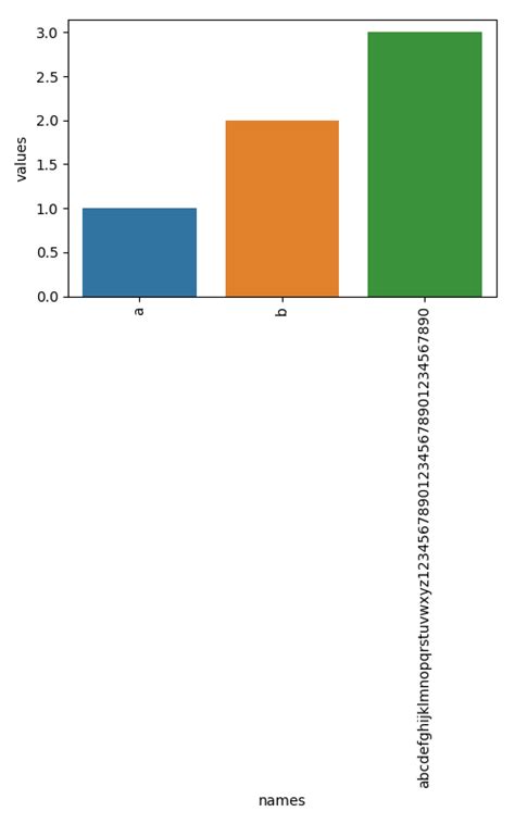 Python 3x Stop X Axis Labels From Shrinking The Plot In Matplotlib Stack Overflow