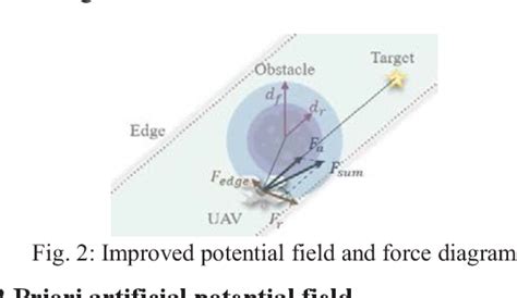 Figure 2 From Uav Obstacle Avoidance Algorithm Based On Priori Artificial Potential Field And