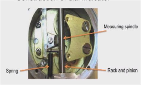 Dial Indicator Construction Types Working Principle Applications Advantages And
