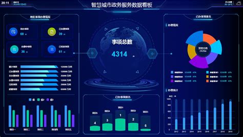 优质可视化大屏模板动态图表科技感原件等 Csdn博客