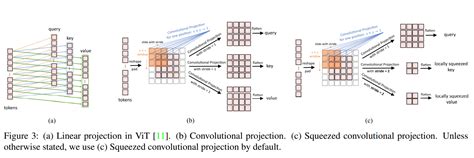 implementation of attention module · issue 4 · rishikksh20 convolution