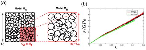 A Schematic Of The Intrinsic Scaling Property Of The Proposed