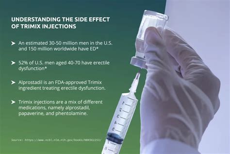 Trimix Injections Side Effects Strategies For Management