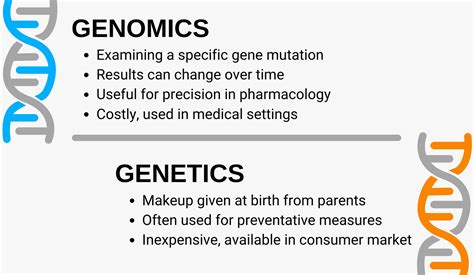 Solving Data Challenges Of Genetic And Genomic Testing Extract Systems