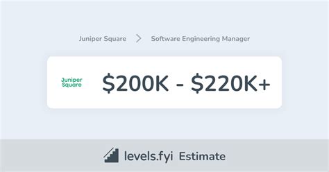 Juniper Square Software Engineering Manager Salary 200k 220k