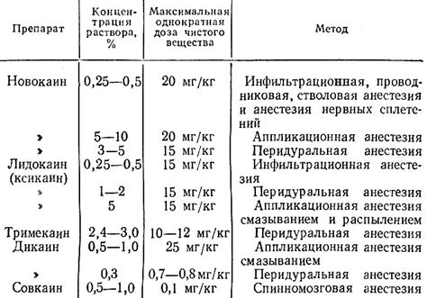 Раствор Лидокаина Для Инфильтрационной Анестезии Telegraph