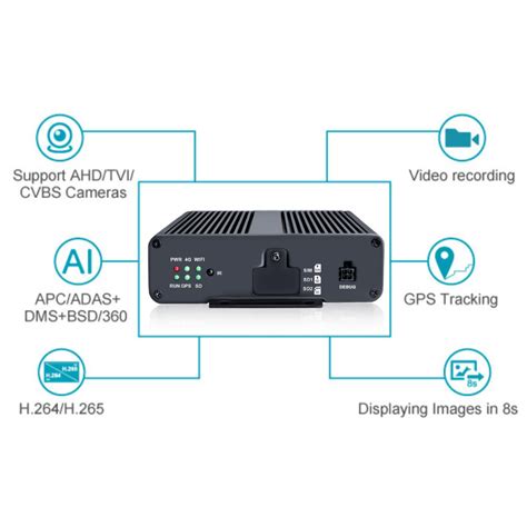 Ai Box Vehicle Edge Computing Smart Box Autotecwa