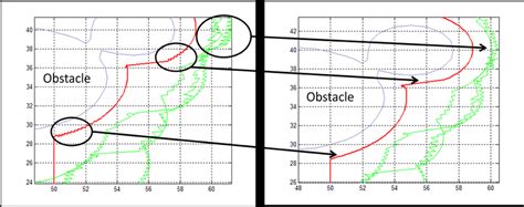 Comparison Between Gradient Descent And Newtons Method Download