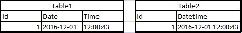 Mysql Compare Datetime With Date And Time Stack Overflow