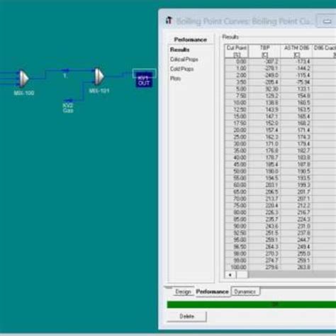 Reactor Effluent Distillation Data Download Scientific Diagram
