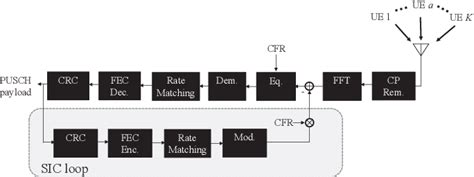 figure 1 from non orthogonal multiple access with transmit diversity