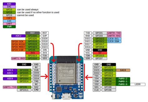 Esp8266 Modbus Rtu To Sunsynk Deye Inverter Page 4 Networking