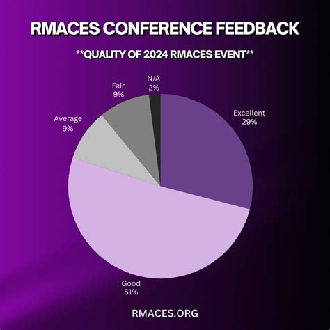 Rmaces2025 Asphaltconference Pavingexcellence Networking Colorado