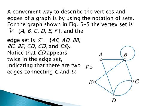 PPT What Is A Graph Graph Concepts And Terminology PowerPoint Presentation ID 3810595