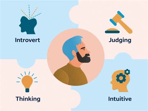 Intj