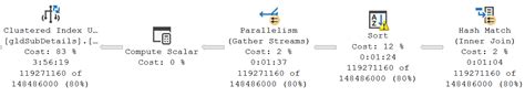 Sql Server What Options If Any Do I Have For Speeding Up This