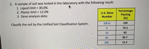 Solved A Sample Of Soil Was Tested In The Laboratory With Chegg Com