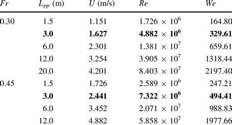 Computational Parameters Download Table