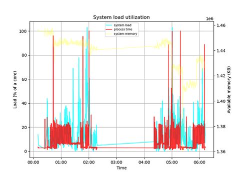 Mcu Mcu Shutdown Timer Too Close Error Only When Using Orcaslicer