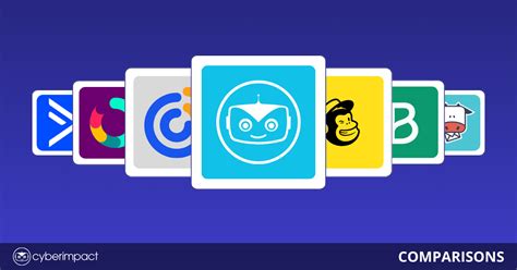 Cyberimpact Comparisons